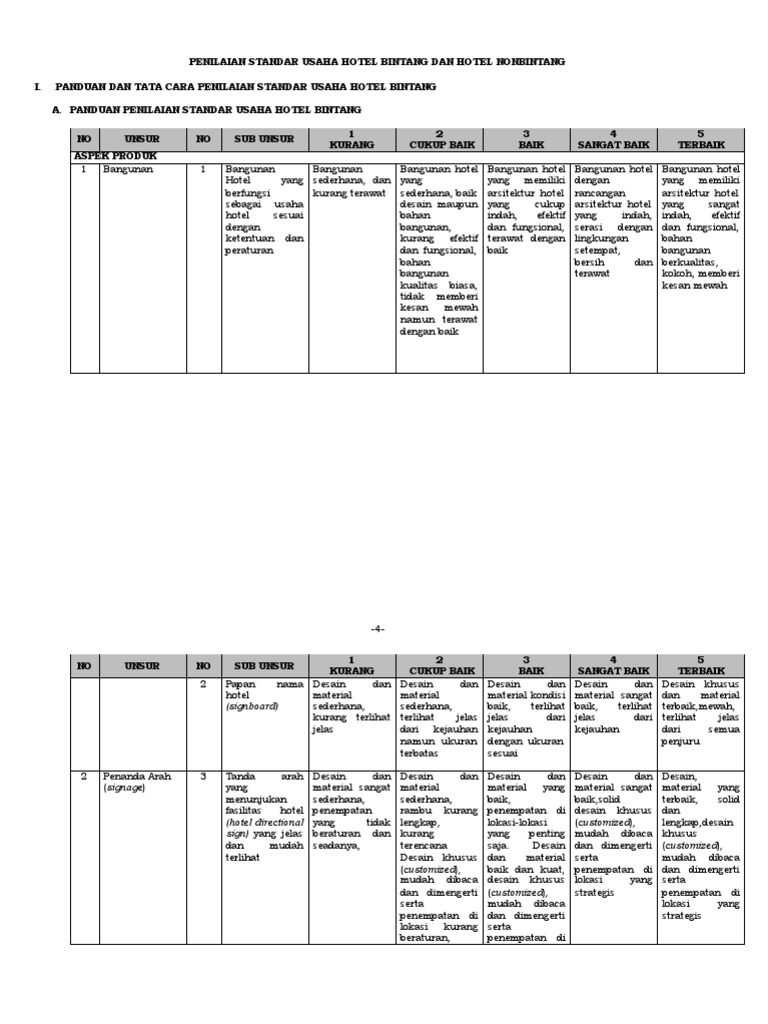 Lampiran II - Peraturan Menteri Pariwisata Dan Ekonomi Kreatif Nomor PM.53 - HM.001 - MPEK ...
