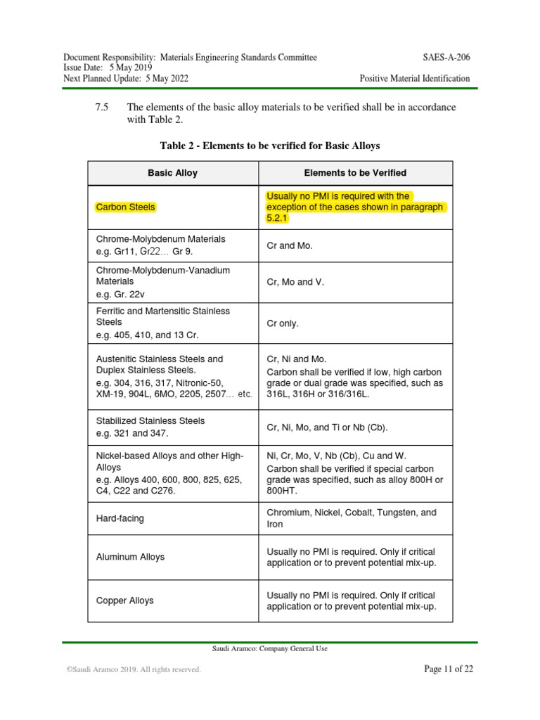 Saes A 206 | PDF | Stainless Steel | Steel