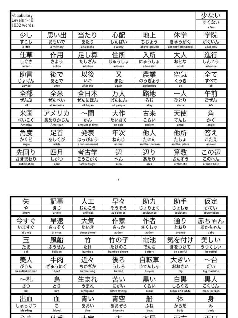 Vocab Levels 1 Through 10 Wanikani | PDF