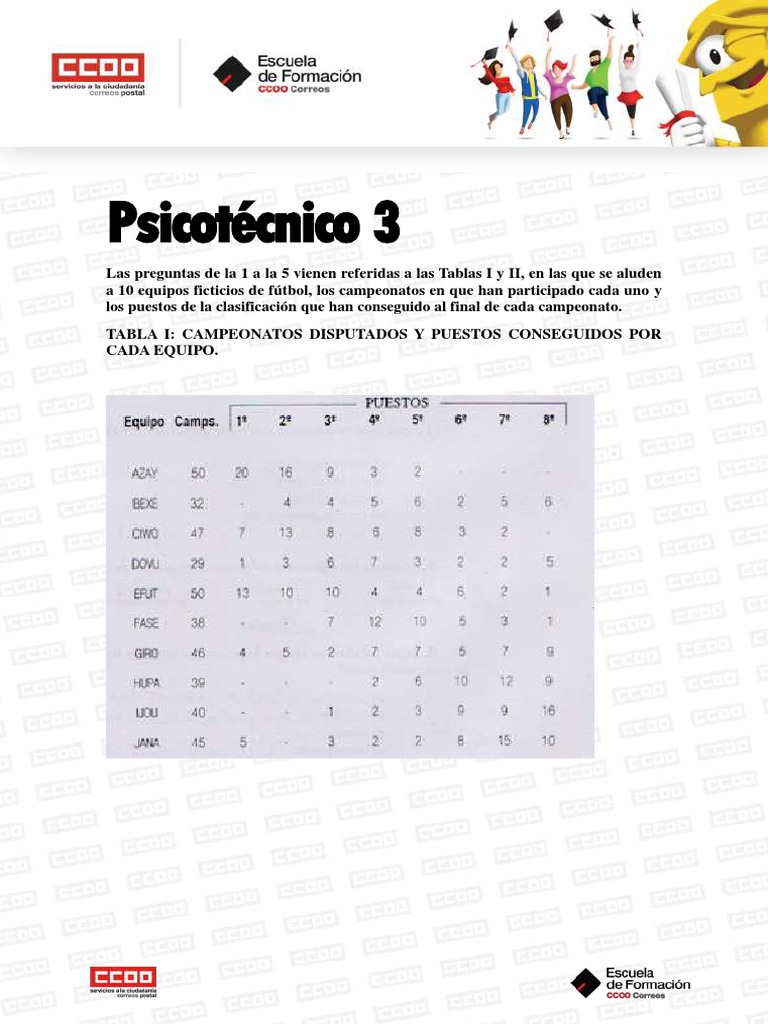 3 Psico Comentado | PDF