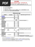 Antibiotic Chart Infectious Disease Bug Drug Table PDF | PDF ...