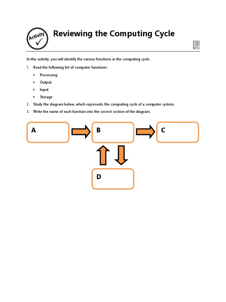 Reviewing The Computing Cycle | PDF