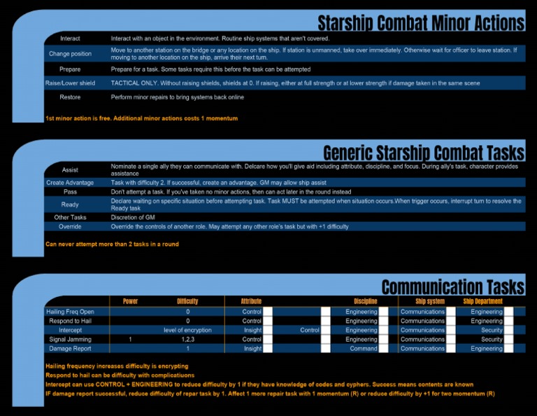 STA Combat Reference Communications | PDF
