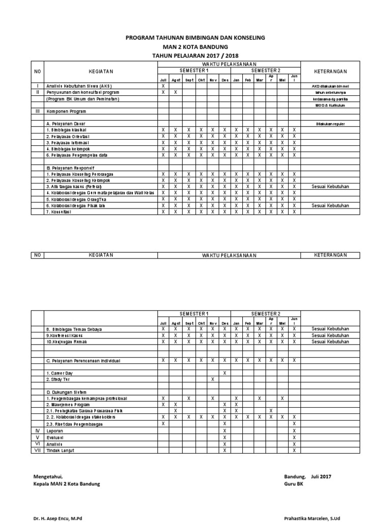 Program Tahunan BK MAN 2 Bandung | PDF
