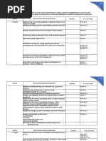 K To 12 MELCS Filipino Grades 1-10 | PDF