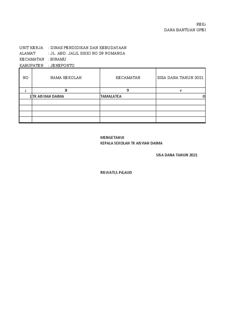 Format Rekap Belanja Dan Daftar Belanja Modal Bop 2022 | PDF