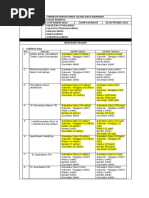 Kumpulan Juknis & Faq To Do List Sakti | PDF