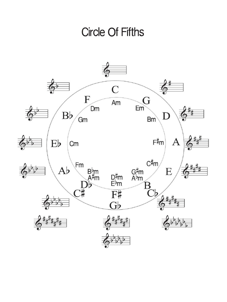 Circle_Of_Fifths | PDF
