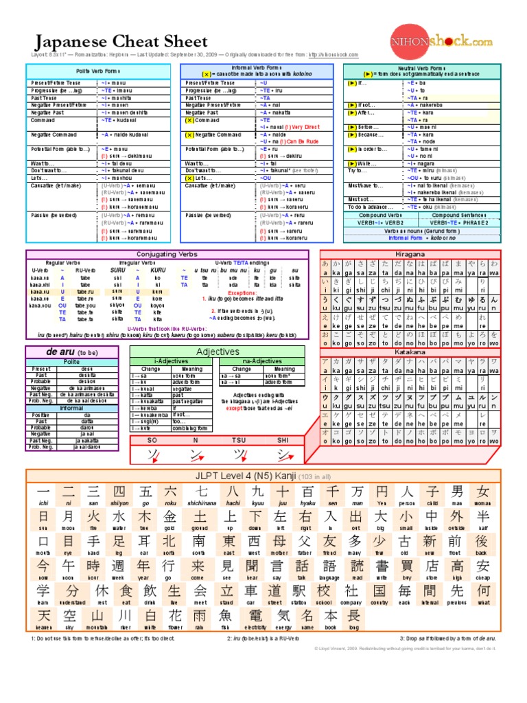Japanese Cheatsheet US | Japanese Language | Verb