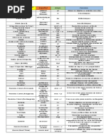 Iconos y Comandos de Autocad | PDF | Objetos geométricos | Formas ...