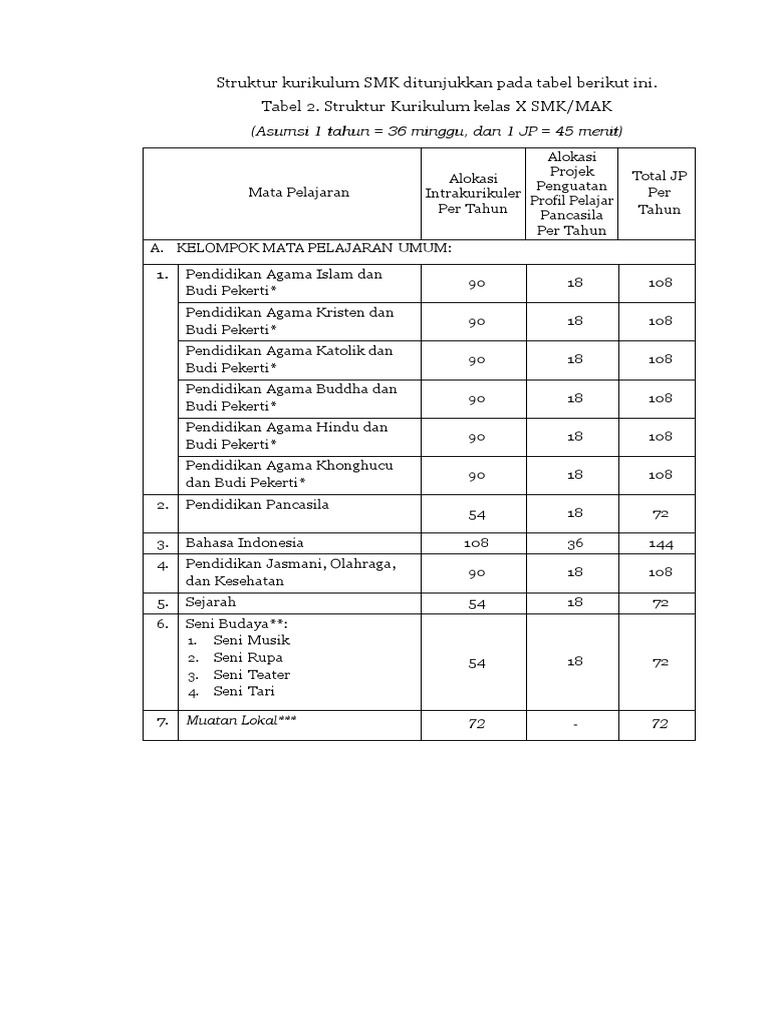 Struktur Kurikulum SMK MERDEKA 2022-2023 | PDF