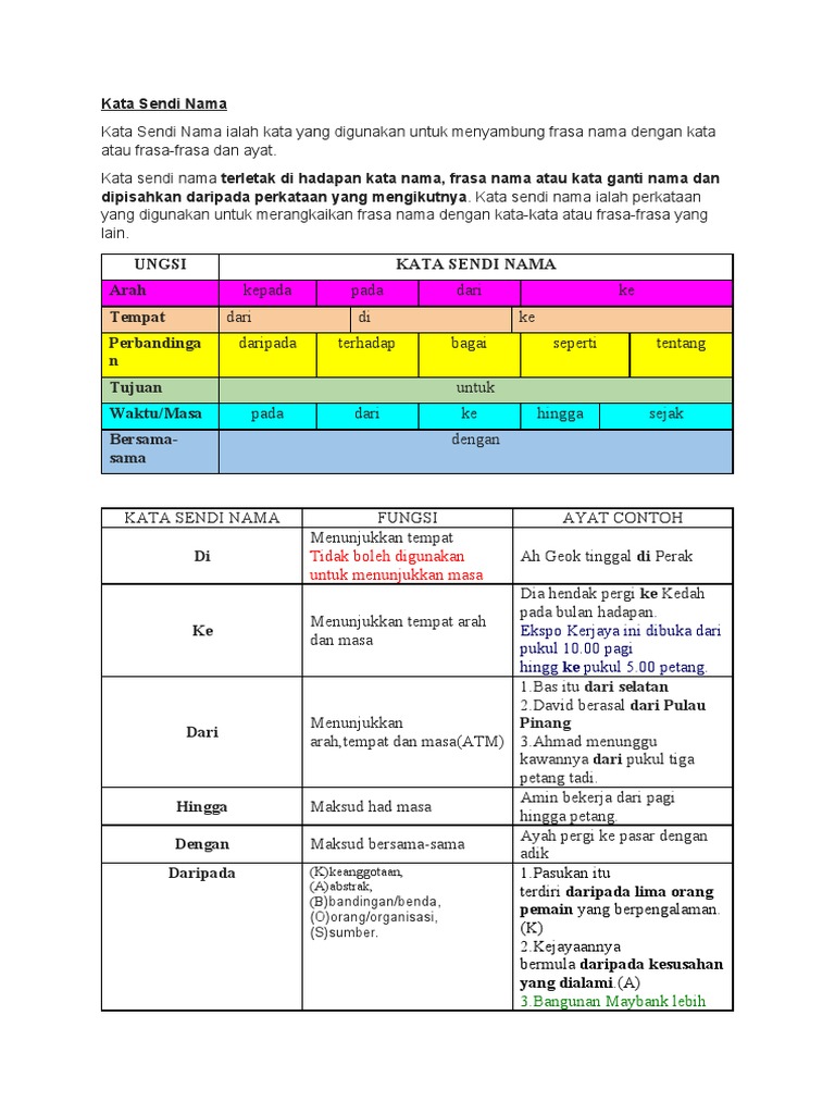 Fungsi dan Contoh Kata Sendi Nama | PDF