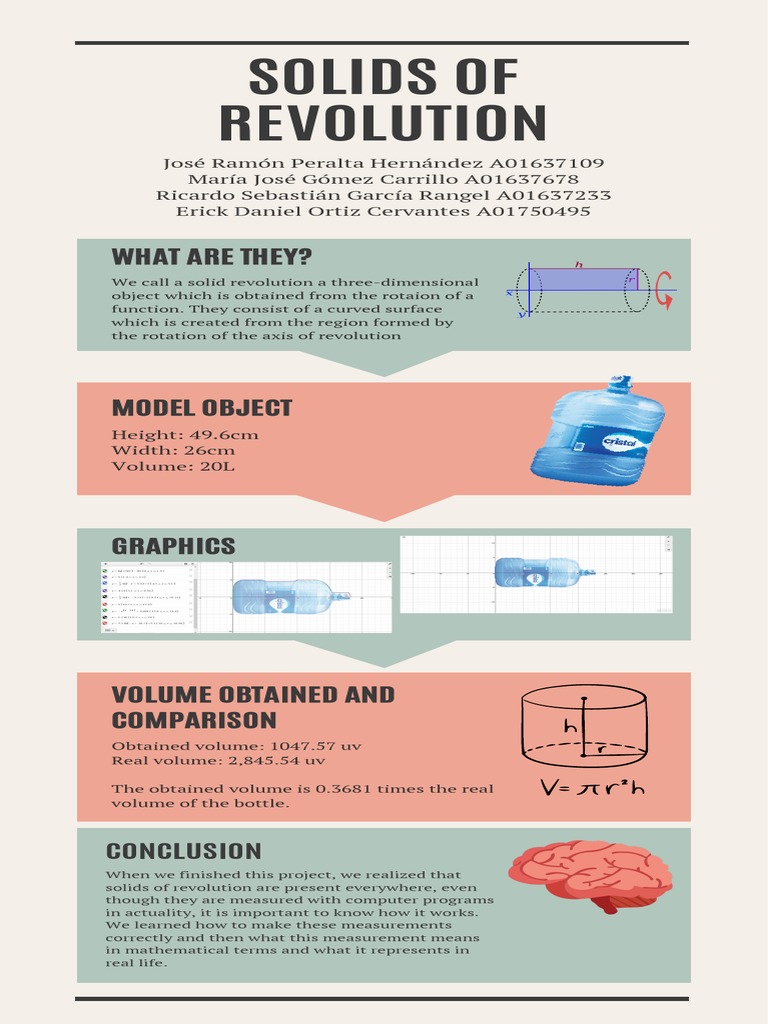Solids of Revolution | PDF