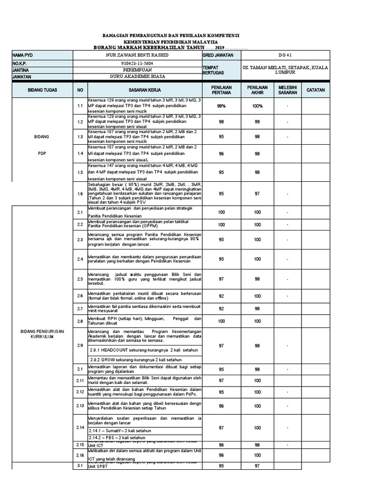 Keberhasilan Wanie 2 2019 | PDF
