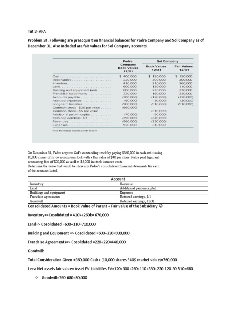 Tut 2-Afa | PDF | Debits And Credits | Goodwill (Accounting)