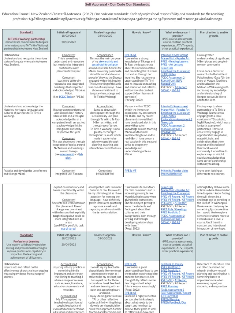 Self Appraisal Our Code Our Standards Pdf Teaching Method Learning