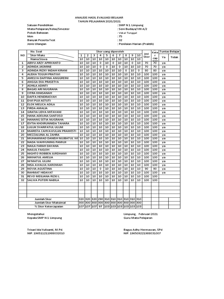 Analisis2 Sem2 2021 Bagus Pdf