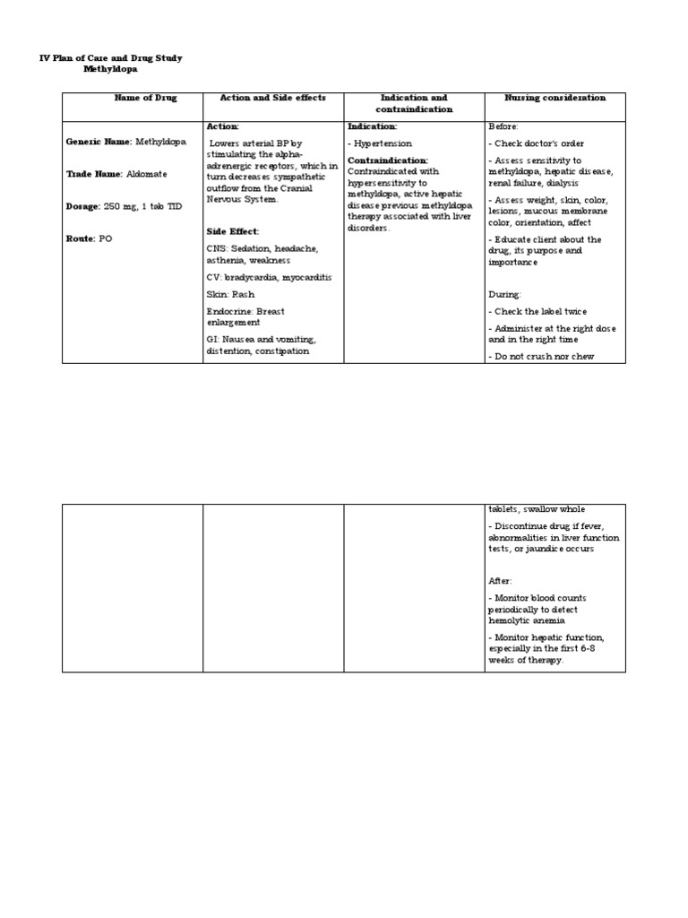 Nursing Considerations for Methyldopa, Cefuroxime, Dexamethasone, and ...