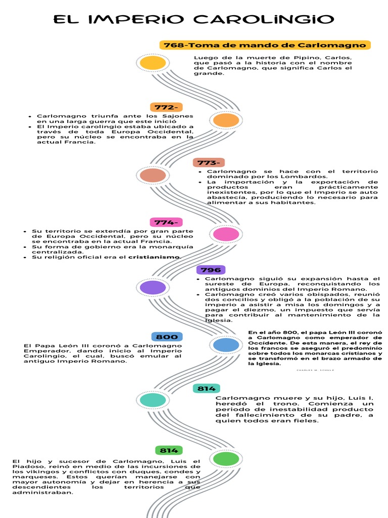 CARLOMAGNO | PDF | Carlomagno | Edades medias