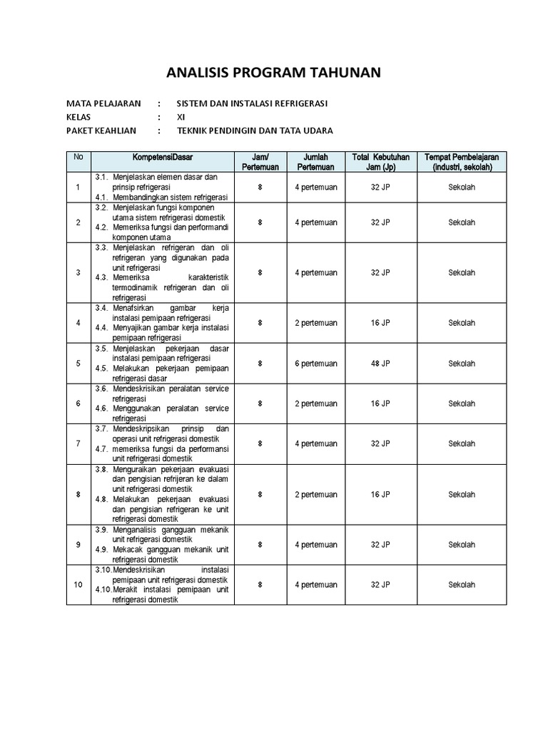Analisis Prota Dan Promes | PDF | Sains & Matematika | Komputer