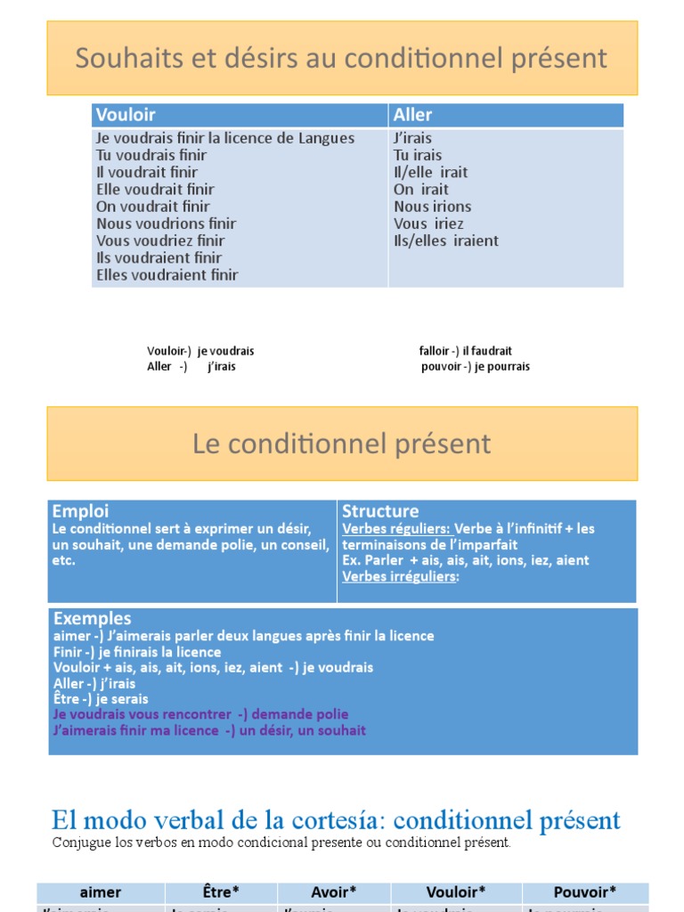 Le Conditionnel Présent | PDF