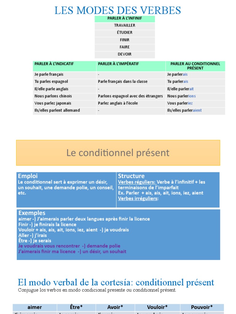 Les Modes en Francais | PDF | Verbe | Linguistique