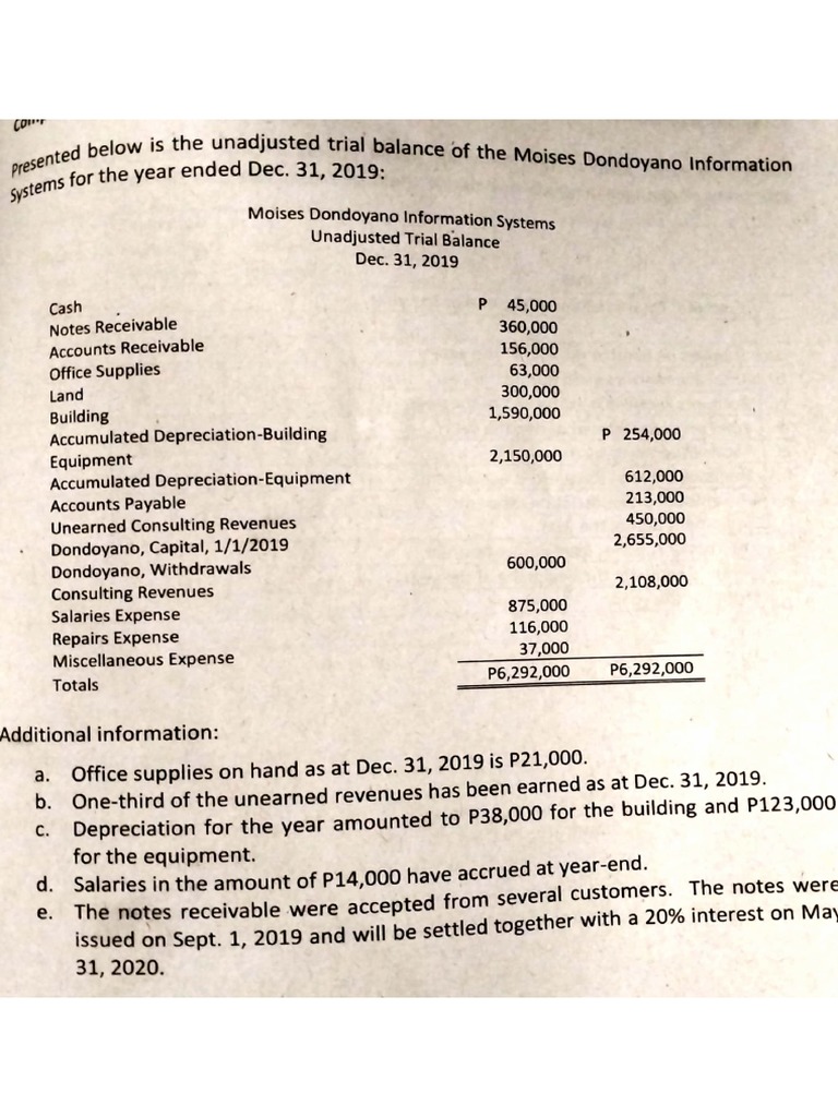 ACC 101 Activity No. 1 1 | PDF