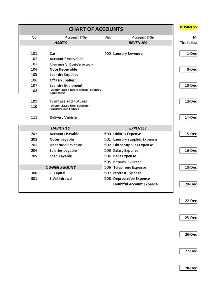 Part 1 Accounting Cycle of A Service Business | PDF | Expense | Debits ...