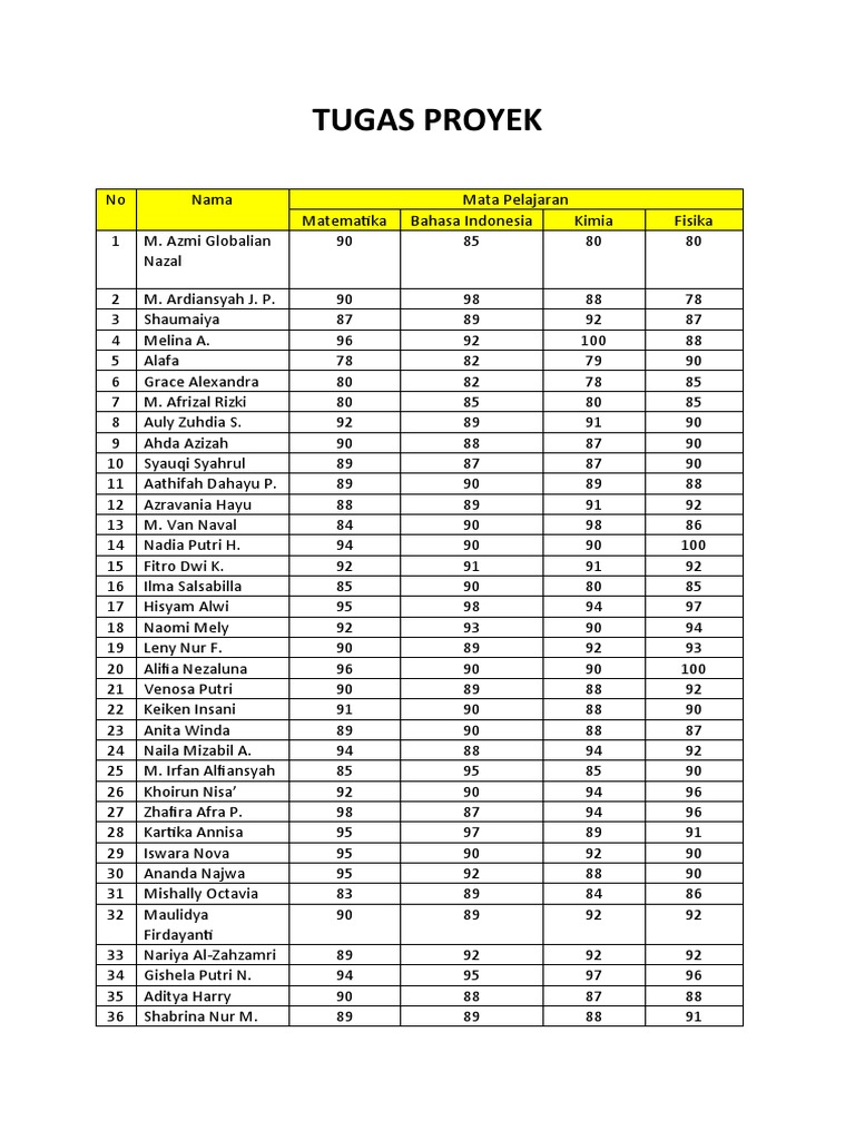 Matwa | PDF | Descriptive Statistics | Nonparametric Statistics