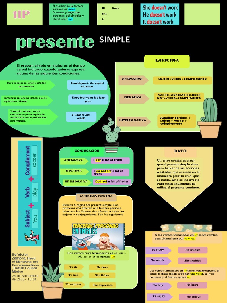 Infografia. Present Simple. | PDF | Verbo | Comunicación humana