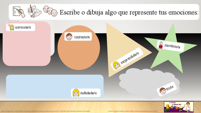 Organizador Grafico Emociones Coronavirus | PDF