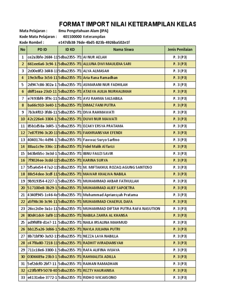 F - KD - Ket - Ilmu Pengetahuan Alam (IPA) - 8C | PDF