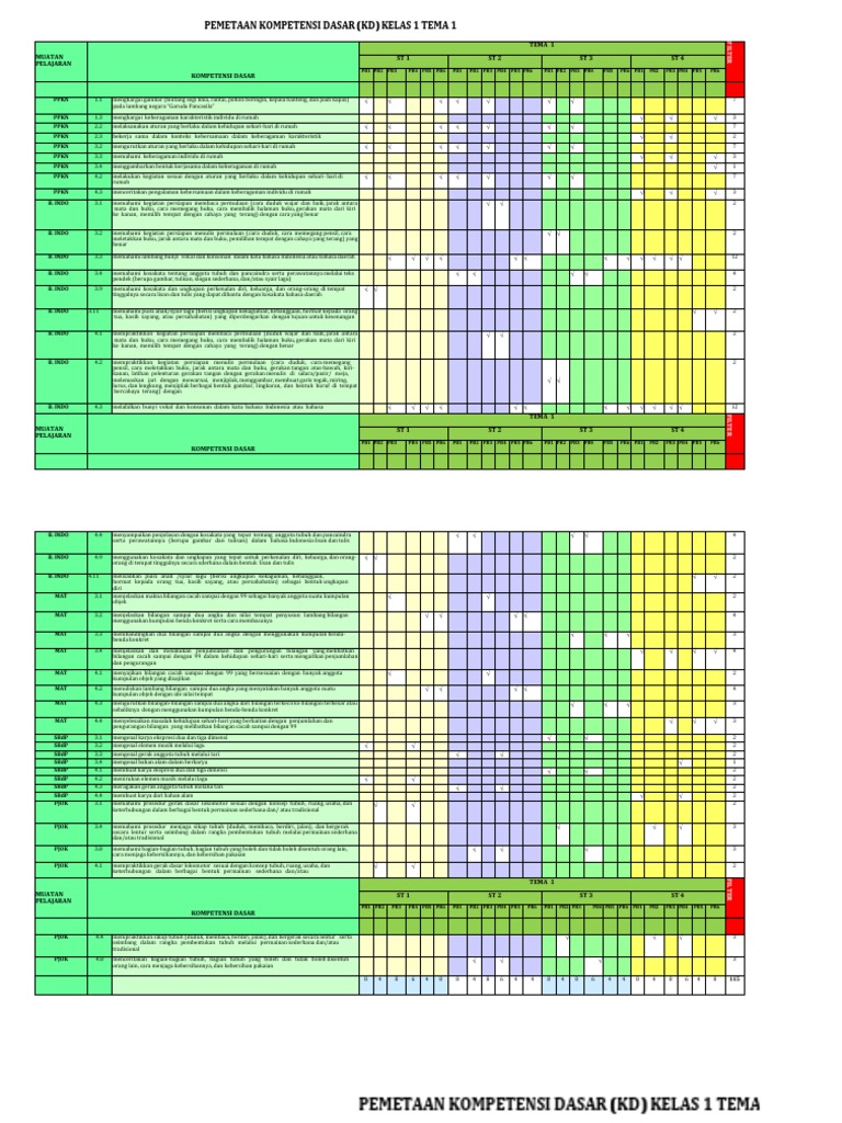 Pemetaan KD Kelas 1 SMT 1 | PDF