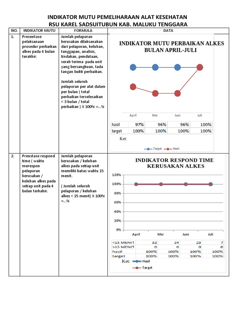 Indikator Mutu Ipsrs | PDF