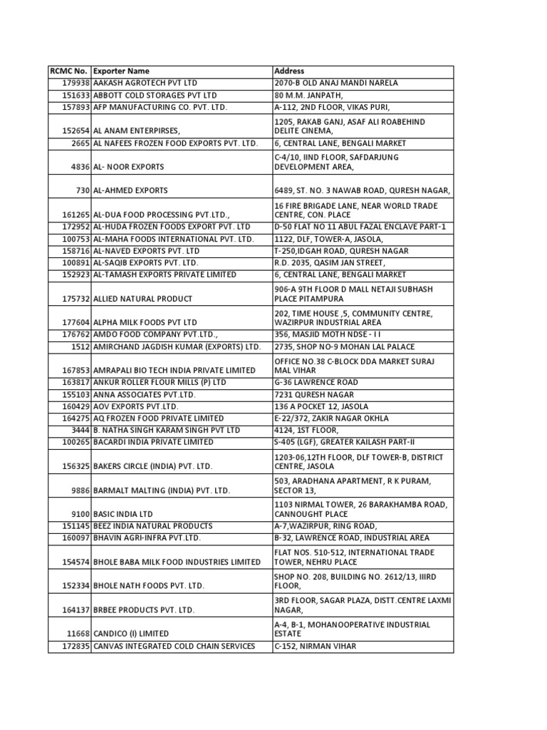 an-extensive-list-of-exporter-names-addresses-and-registration-numbers