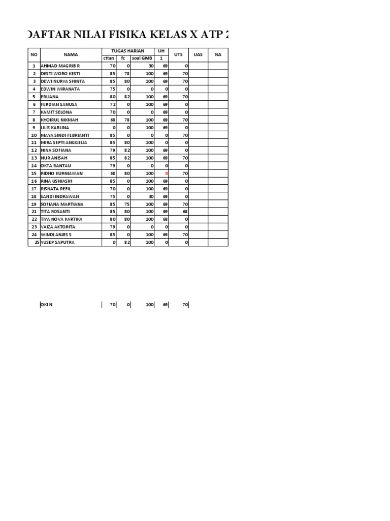 Absen Dan Daftar Nilai | PDF
