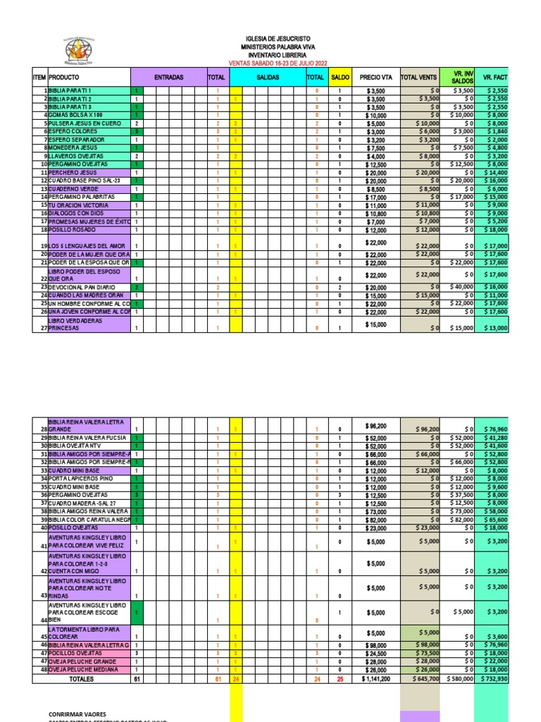 Inventario Libreria. | PDF