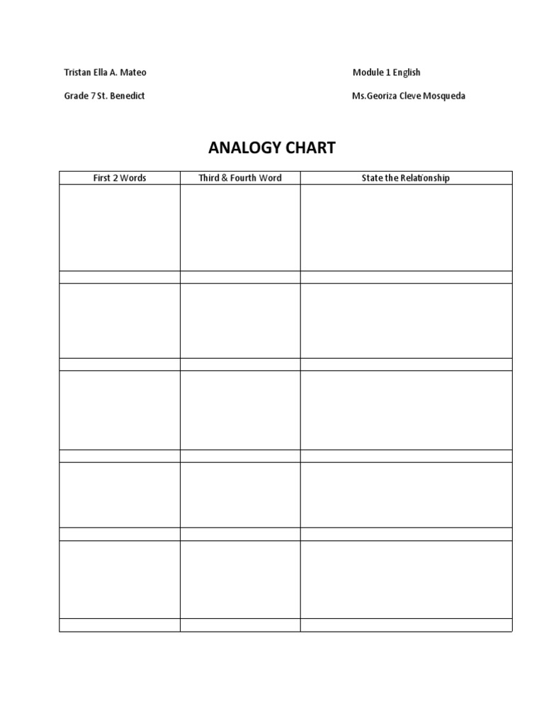 Analogy Chart | PDF