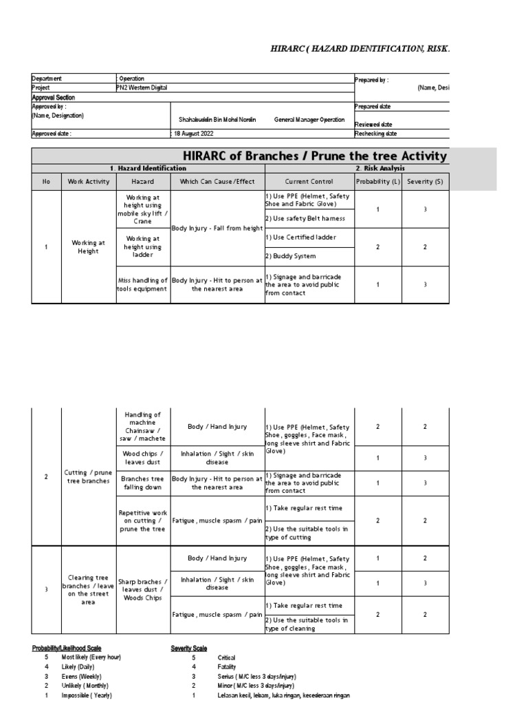 HIRARC of Branches, Prune, Cutting Tree Activity | PDF | Personal ...