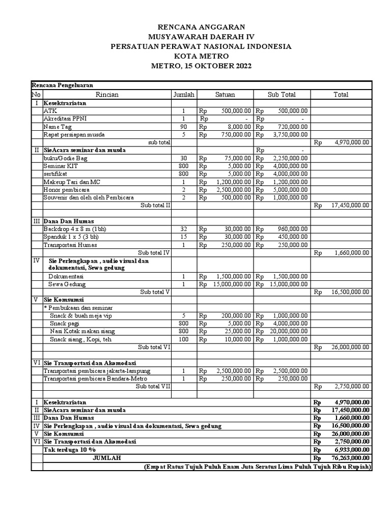Rab Musda Iv DPD Ppni Kota Metro 2022 | PDF