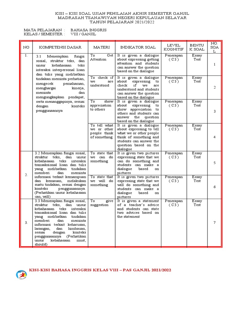 Kisi-Kisi Pas Ganjil Viii - 2021-2022 | PDF