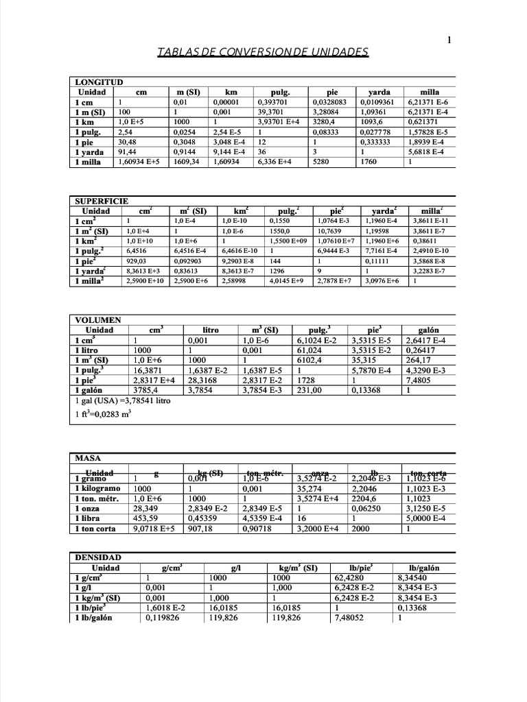 PDF Tablas de Conversion de Unidades PDF - Compress | PDF | Litro | Pascal (Unidad)