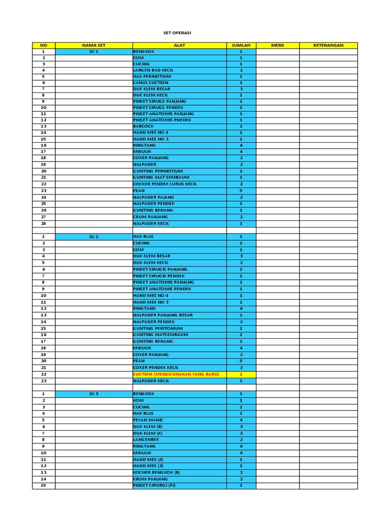 SET INSTRUMEN OK BRIMedika | PDF