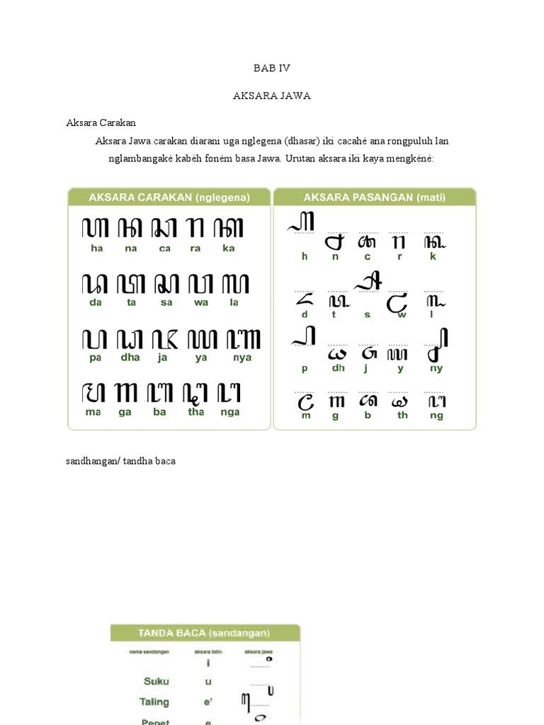 Aksara Jawa | PDF
