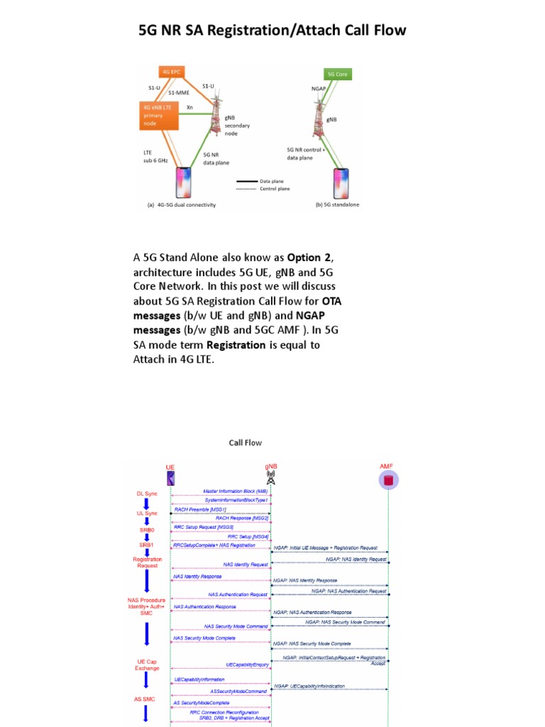 Attach Call Flow | PDF