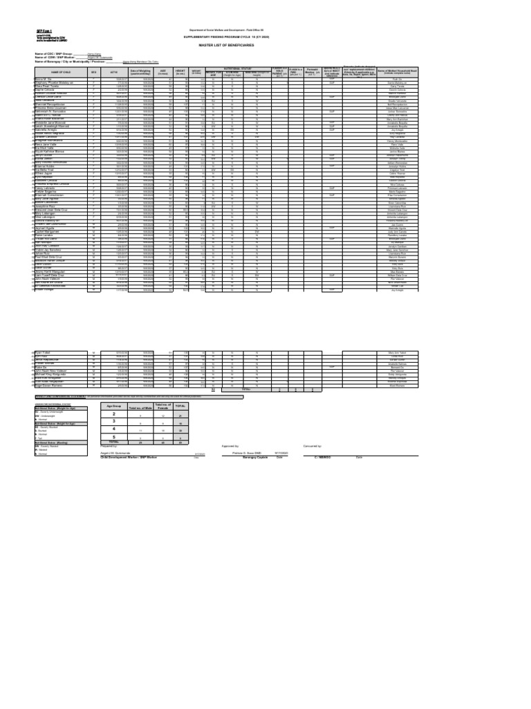 Alang - Alang DCC | PDF | Family | Social Institutions
