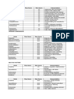 Self-Reporting Questionnaire srq-20 PDF | PDF