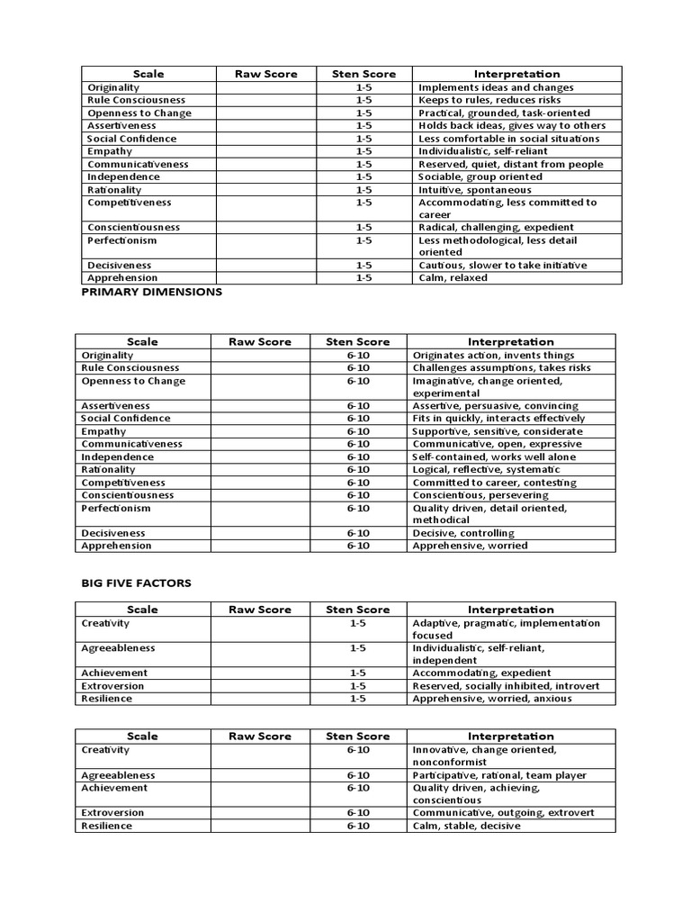 Interpretation Guide MPQ | PDF