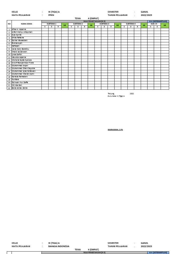 Buku Nilai Kelas 3a | PDF