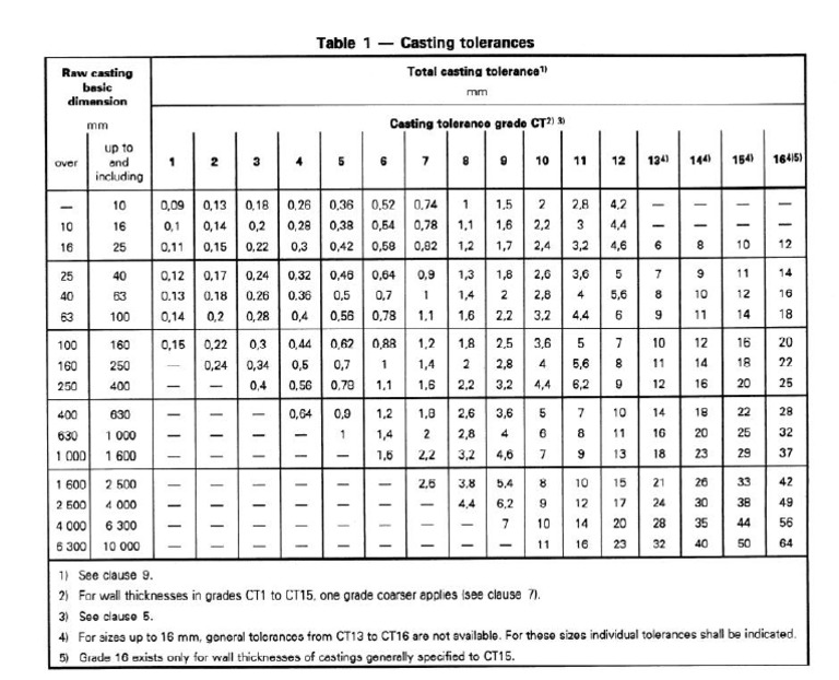 Casting Dimensional Tolerances Grade | PDF
